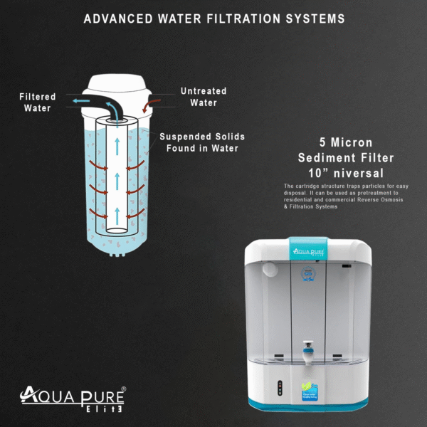 Hydro Max - Aqua Pure Elite